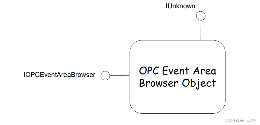 通讯协议017——全网独有的OPC AE知识四之接口（一）_opc ae协议解析-CSDN博客