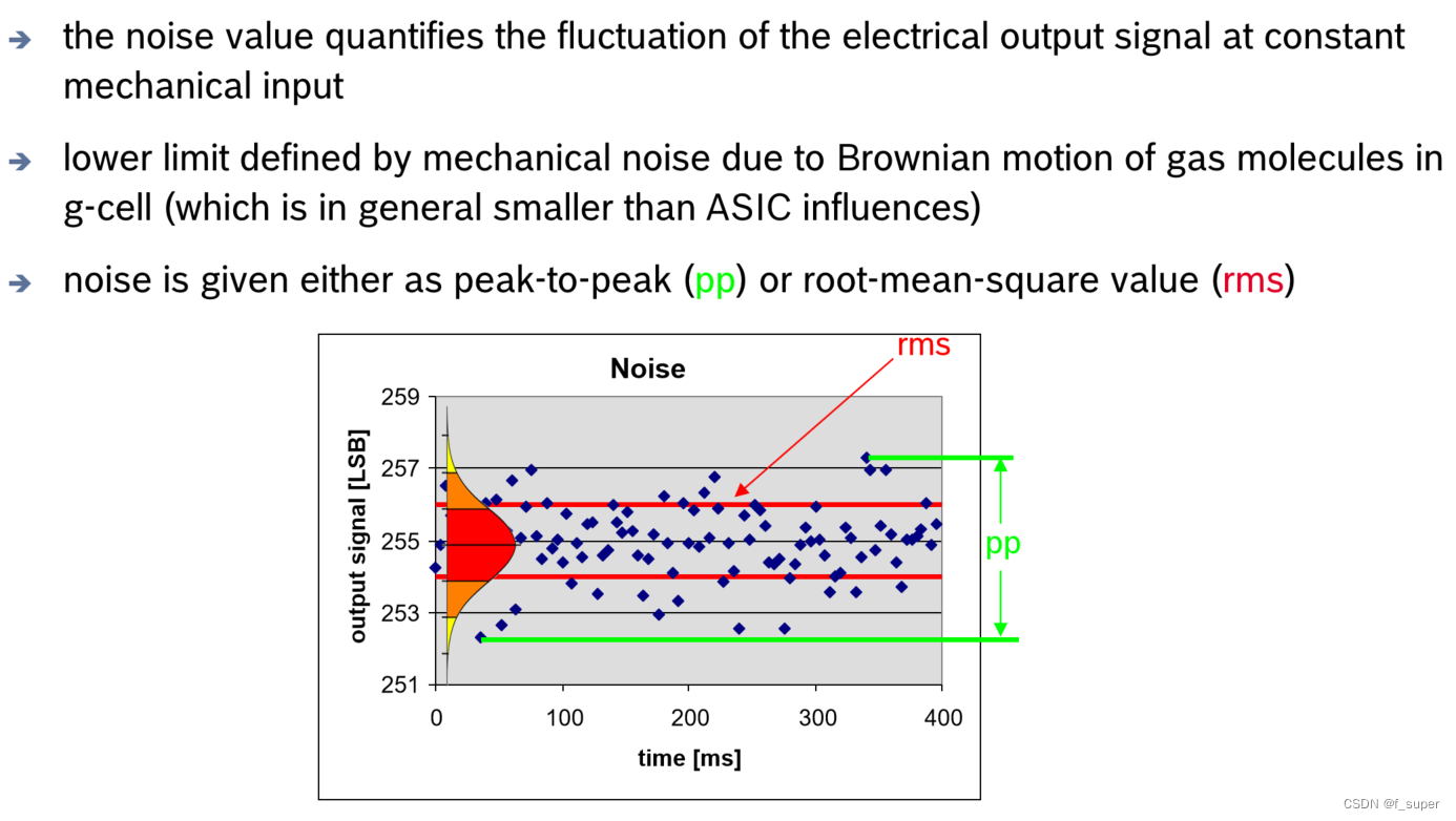 第一章 MEMS惯性器件-加速度计误差分析_关于mems加速度计的问题-CSDN博客