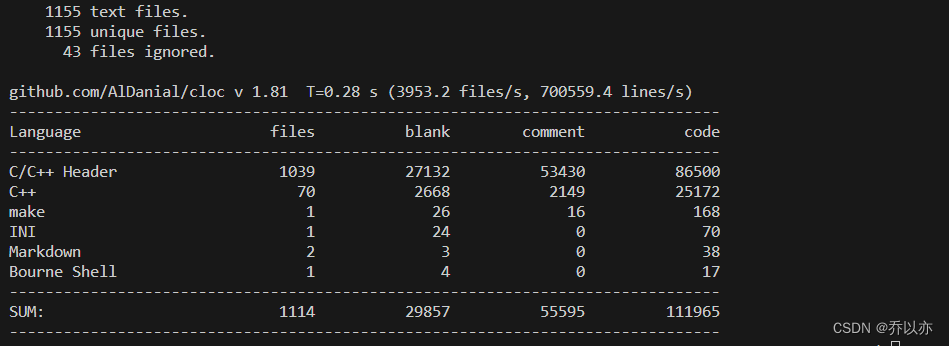 Cloc工具统计代码量cloc 统计目录下代码行 Csdn博客