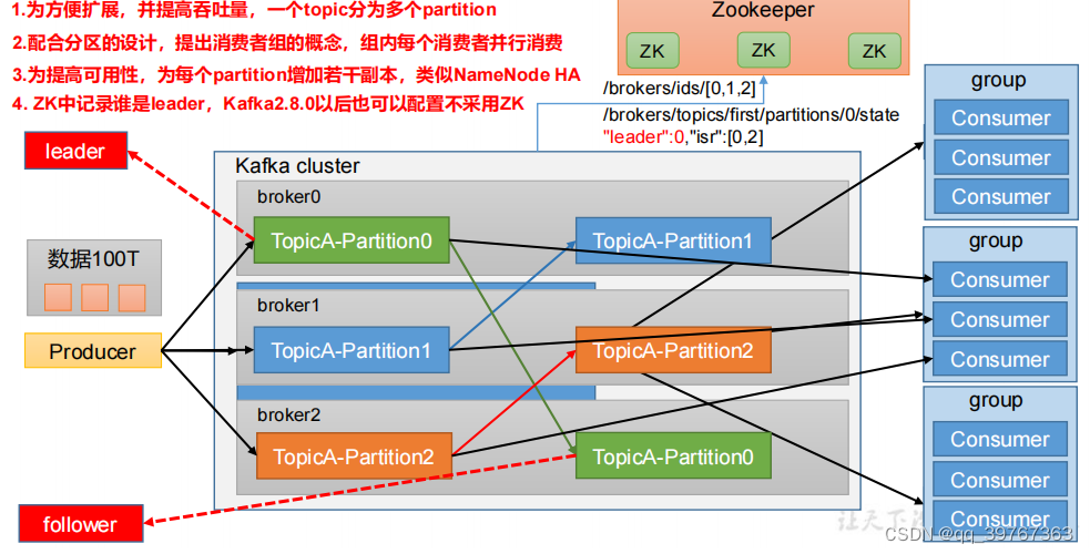 kafka基本介绍_kafka header头设置属性-CSDN博客