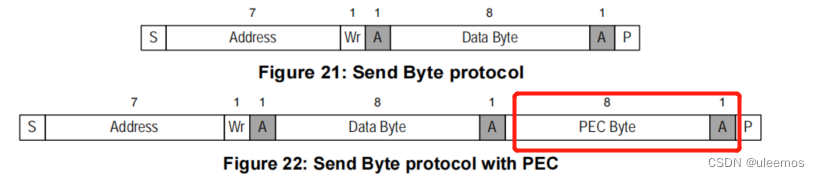 IIC (二) -- SMBus协议和基础知识介绍-CSDN博客