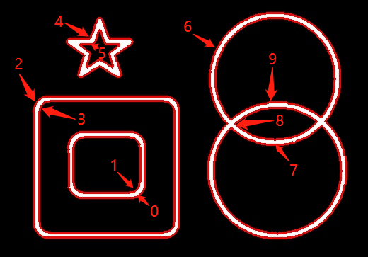 cv2.findContours OpenCV图形轮廓函数python-CSDN博客