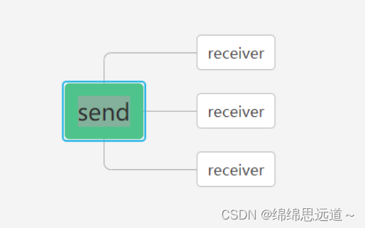 Android的四大组件——BroadCast（广播）_android broadcast-CSDN博客