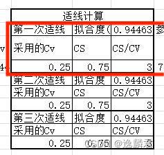 P-III曲线水文频率计算程序（方法）_水文频率分布曲线适线软件-CSDN博客