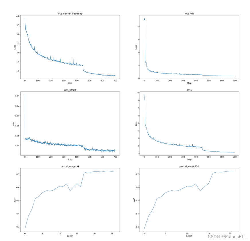 mmdetection工具箱基础教程（一）_mmdetection 预测图像文件夹-CSDN博客