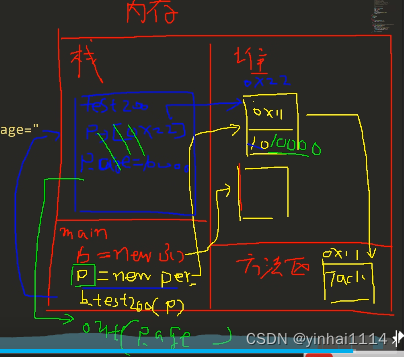 【Java学习笔记】19 成员方法_java大学生类 speak() 方17,法执行内容为: 判断grade=2020~20对应 “大一-CSDN博客