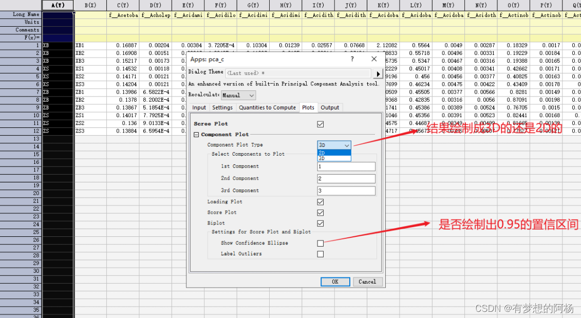 PCA主成分分析教程（origin分析&绘制，无须R语言）_origin主成分分析插件-CSDN博客