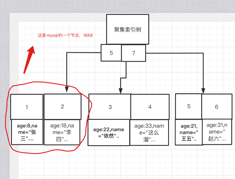 史上最详细的mysql底层和explan type和type中index和all的区别_explain type index-CSDN博客