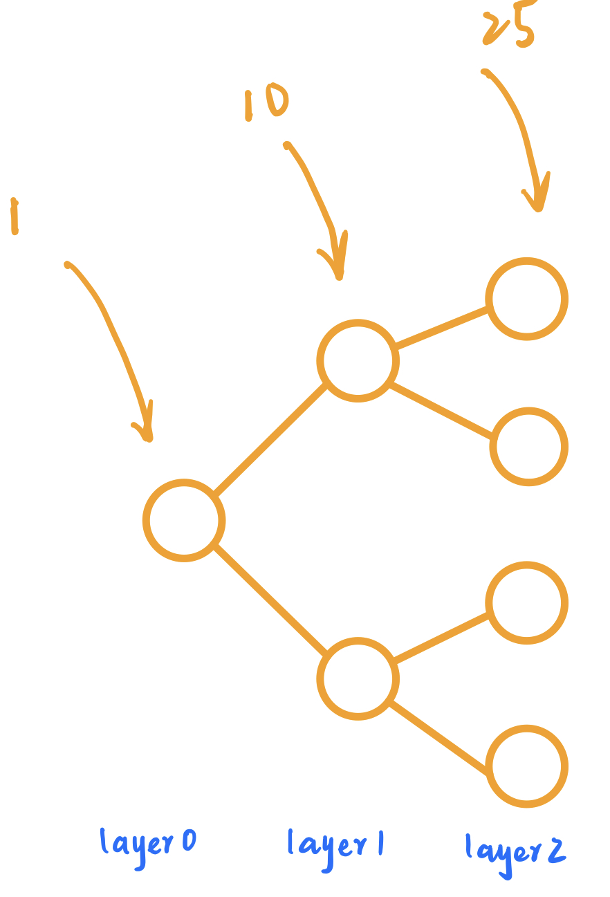 Graphsage 算法原理介绍与源码浅析珍妮的算法之路 Csdn博客 