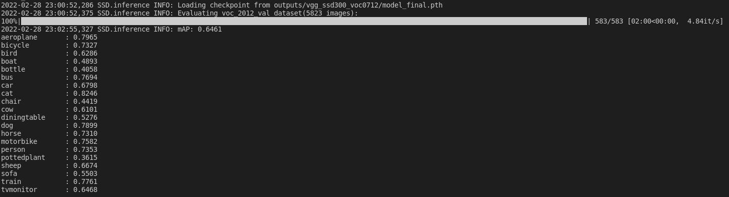 Env setting for lufficc/SSD_luffic的ssd实现-CSDN博客