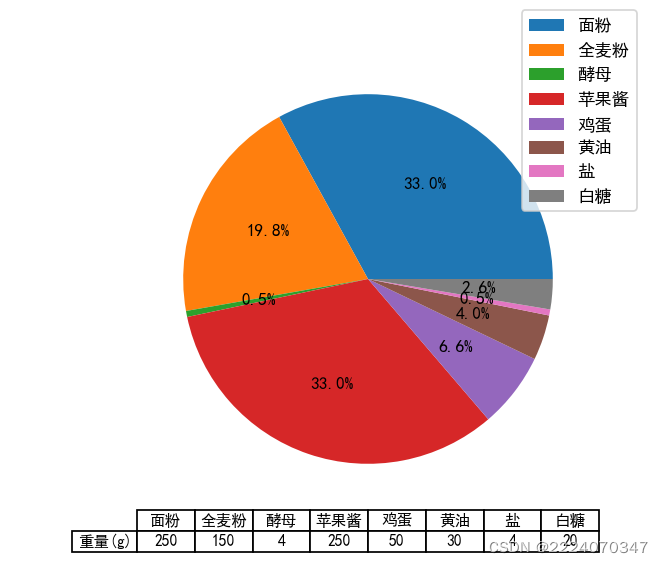 用matplotlib调整表格和图例的样式plttablecollabels太长导致无法显示 Csdn博客