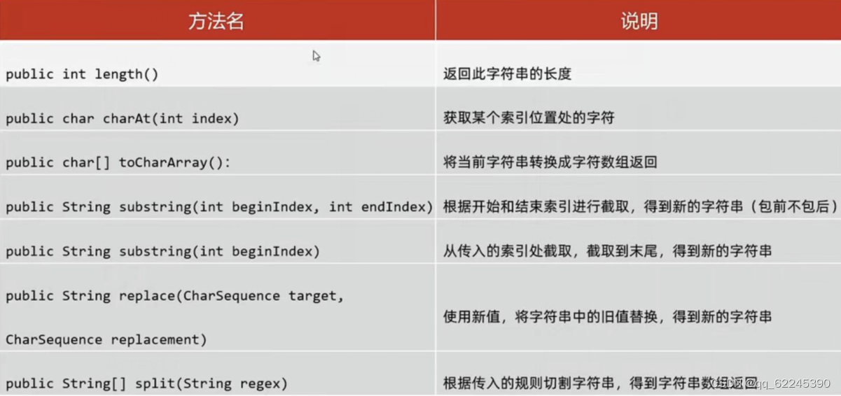 [java]string类，arraylist类 Java 直接定义string集合 Csdn博客