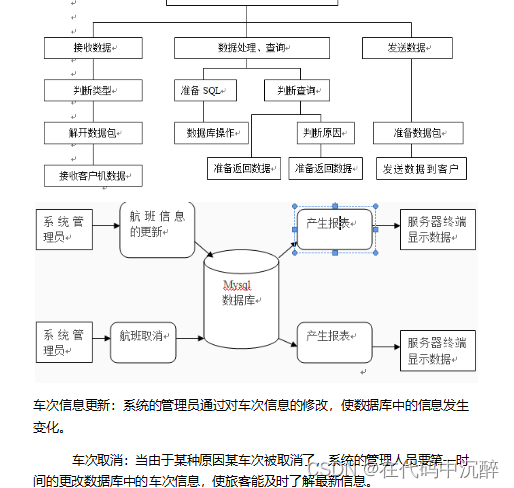 毕业设计项目之火车票订票系统 纯java Swing并使用储存器 视图 和触发器功能车站票系统视图设计 Csdn博客 9350