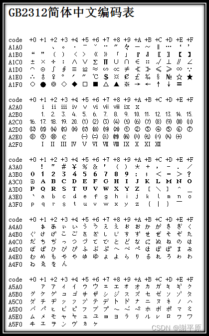 字符集与字符编码字符集编码 Csdn博客