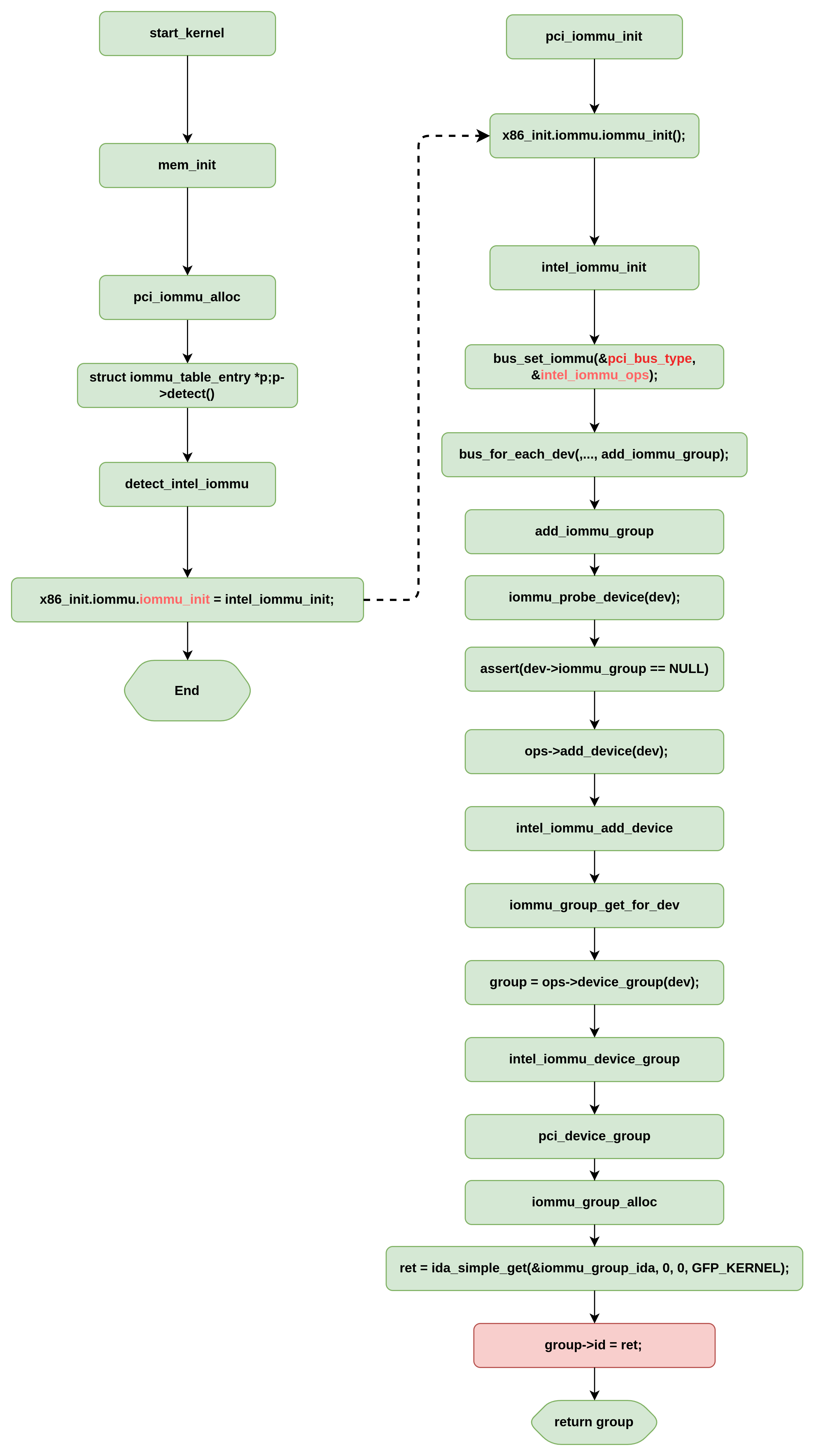 linux iommu group&domain概念分析整理-CSDN博客