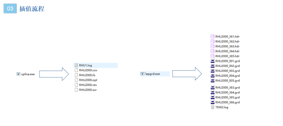 Anusplin简介-CSDN博客
