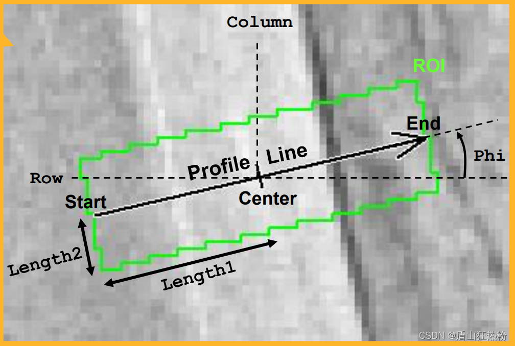 一维测量用到的相关算子_opencv 1d测量-CSDN博客