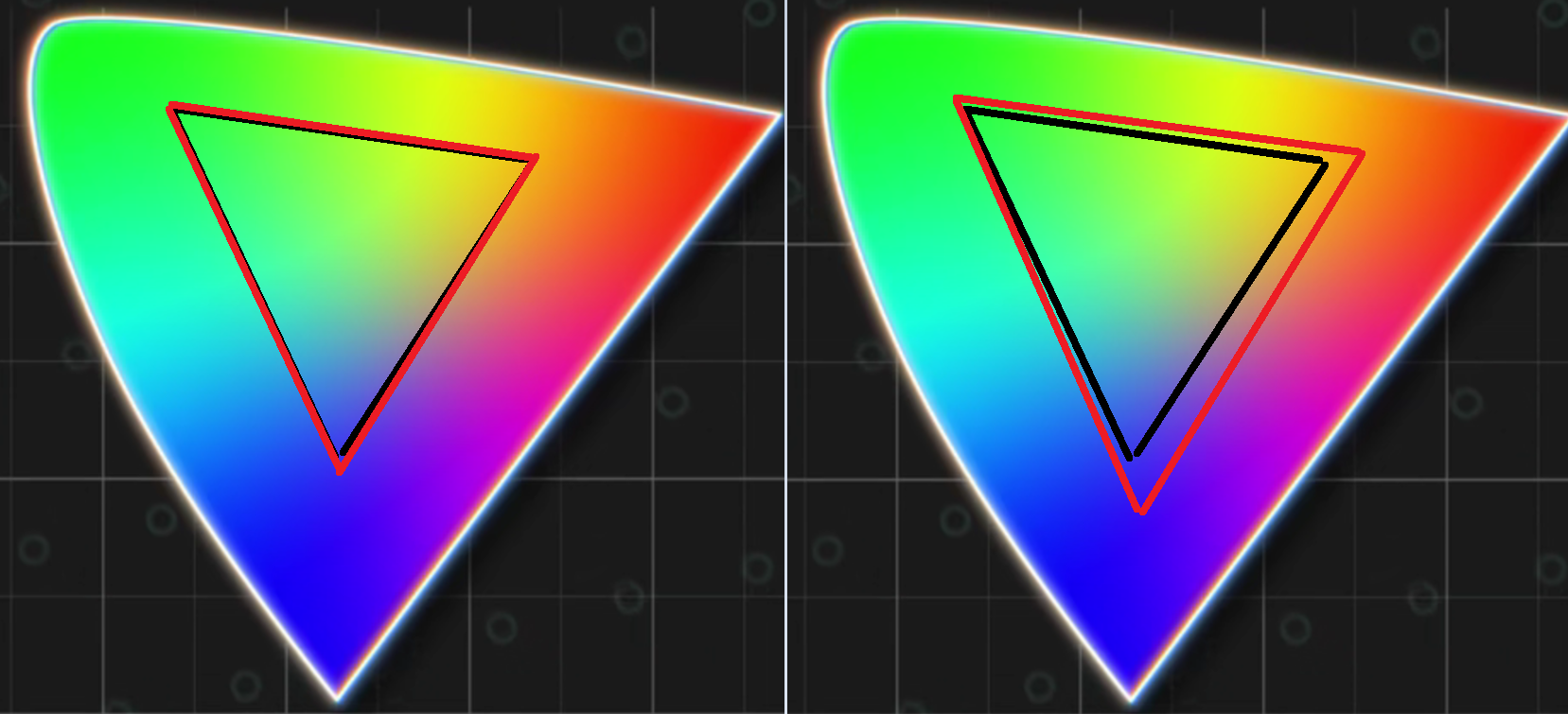 显示器参数--色域_dci-p3 90%相当于多少srgb-CSDN博客