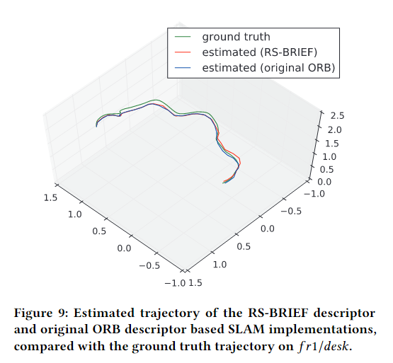 eSLAM: FPGA平台上实时ORB-SLAM节能加速器_fpga高斯模糊-CSDN博客