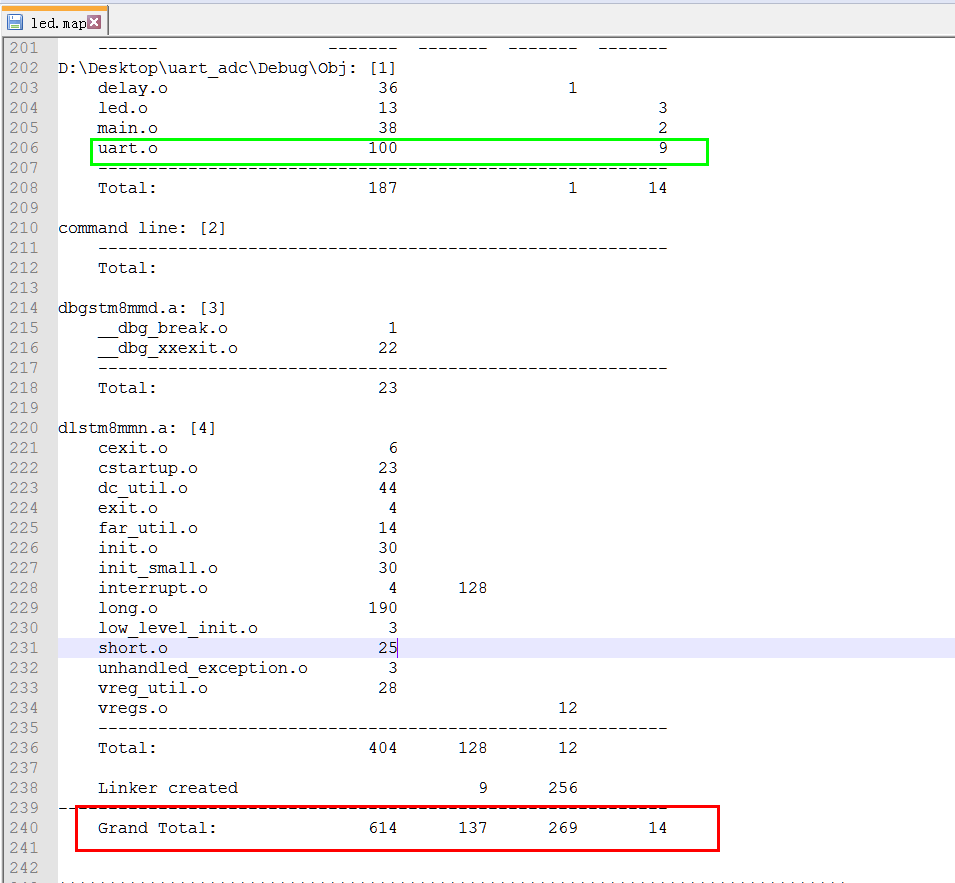 在STM8单片机中自己实现 printf（）函数功能_单片机 不用库函数 写一个printf-CSDN博客