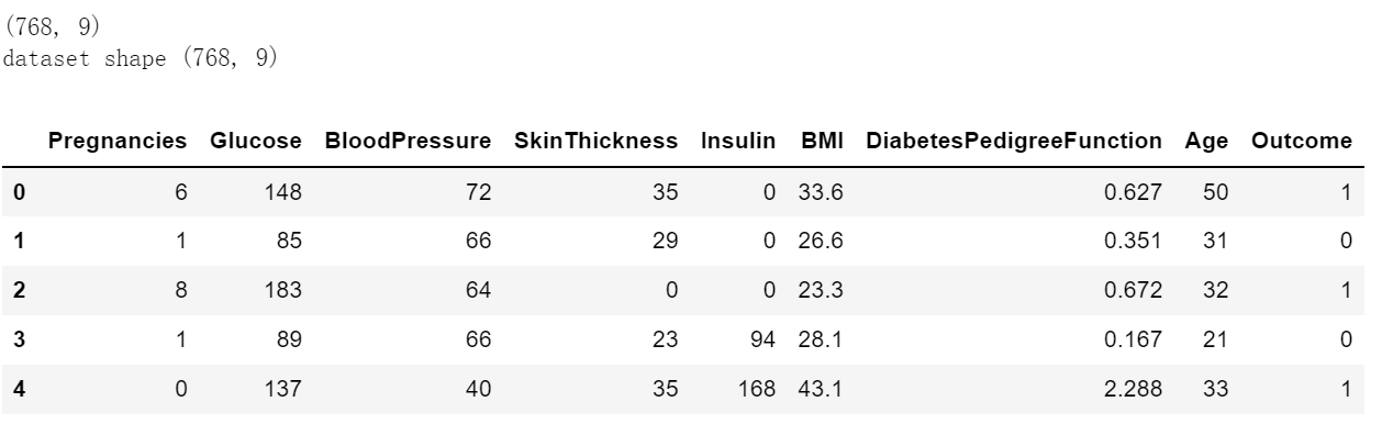 《scikit-learn机器学习》糖尿病预测（KNN）_高糖机器学习-CSDN博客