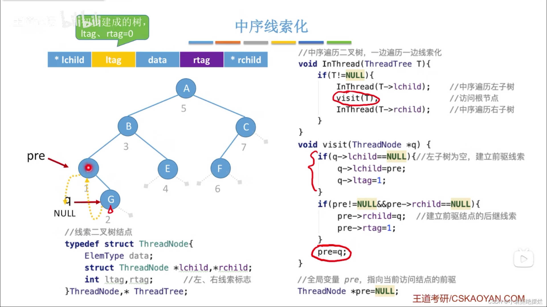 数据结构之线索二叉树先序后序线索二叉树链表 Csdn博客