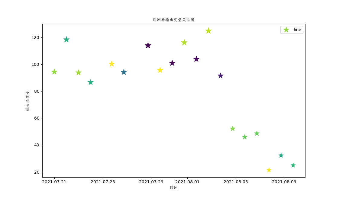 Pythonmatplotlibpyplot绘制散点图基础一pyplot 散点图 Csdn博客