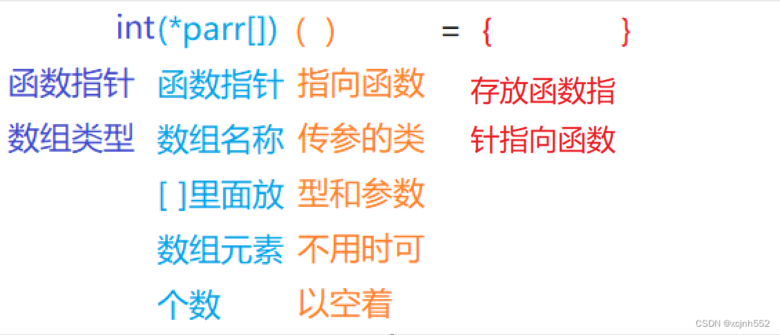 菜鸡的c学习日志 函数指针和函数指针数组c语言数组中存放函数地址 Csdn博客