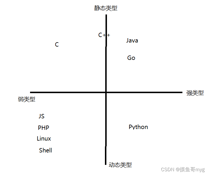 Javascript语法详解 Csdn博客