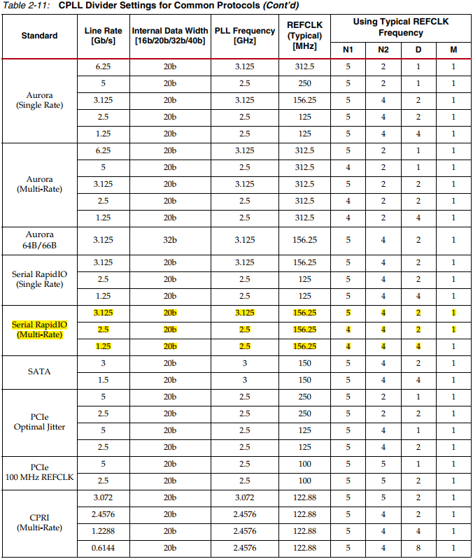 Xilinx FPGA GTX的DRP速率配置详解_fpga drp-CSDN博客