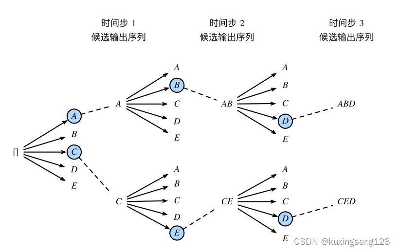 Seq2seq模型_seq2seq 输出是什么-CSDN博客