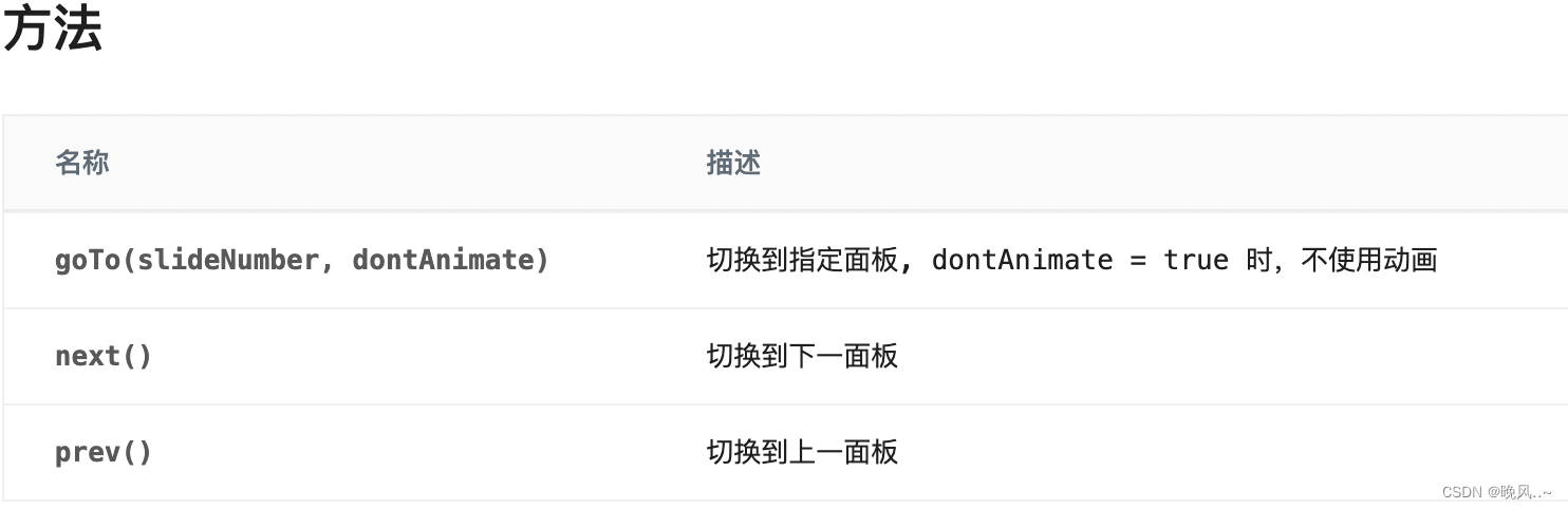 Ant Design 走马灯组件自定义箭头antd中carousel显示箭头 Csdn博客 