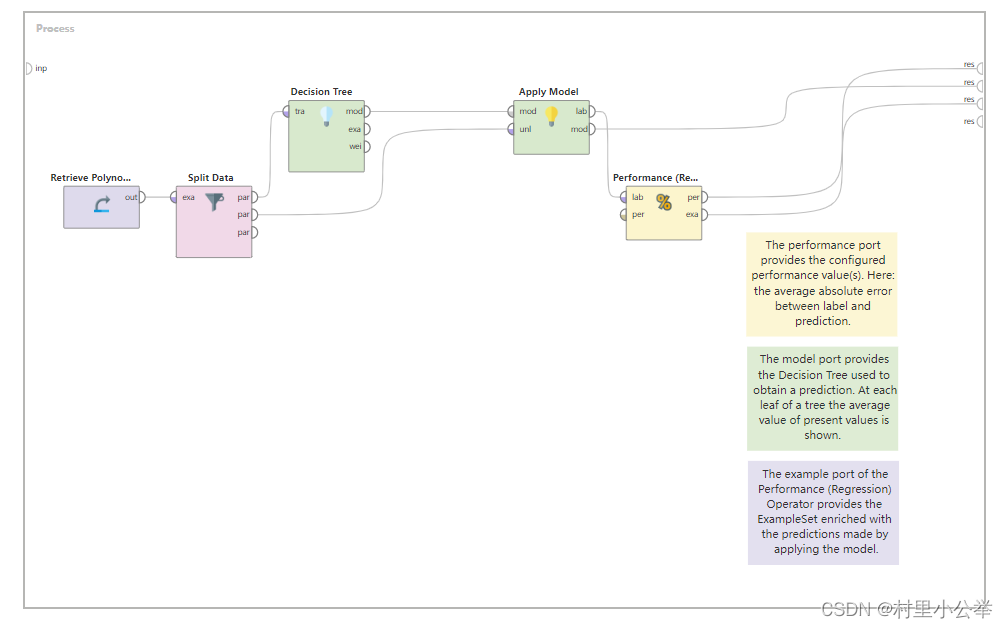 rapidminer decision tree（决策树）手册_rapid miner 教程-CSDN博客