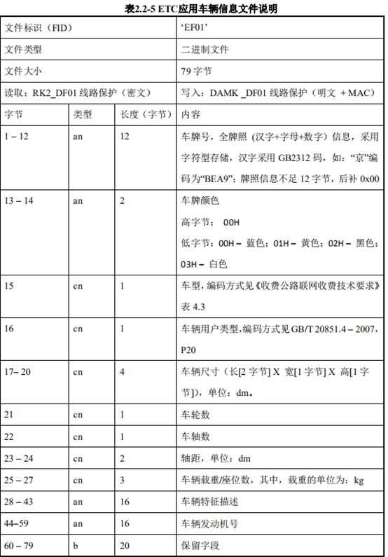 1.OBU信息_汽车obu可写入的信息-CSDN博客