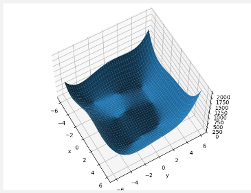 深度学习（31）随机梯度下降九: Himmelblau函数优化实战-CSDN博客