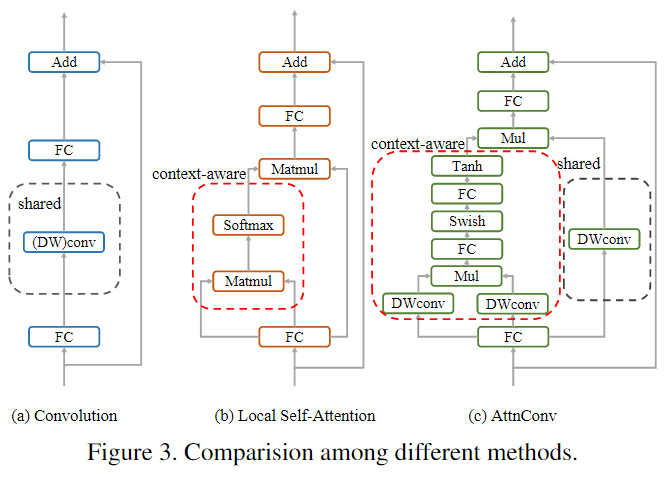 【组会整理及心得】SR+SIC Network、CloFormer、DropKey-CSDN博客
