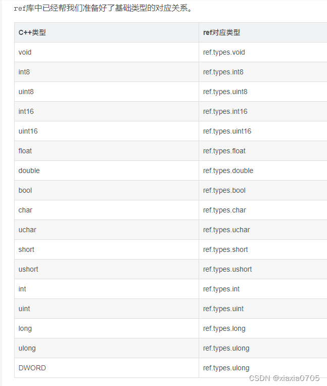 nodejs ffi调用C++dll动态库 ffi调用语法_node-ffi-CSDN博客