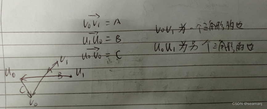 vcglib中面自相交的检测算法-CSDN博客