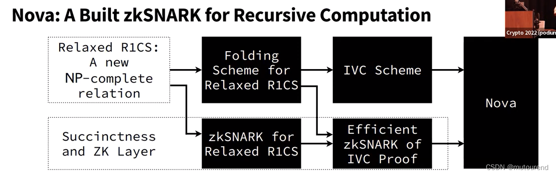 Nova: Recursive Zero-Knowledge Arguments from Folding Schemes学习笔记_privacy-scaling-explorations ...