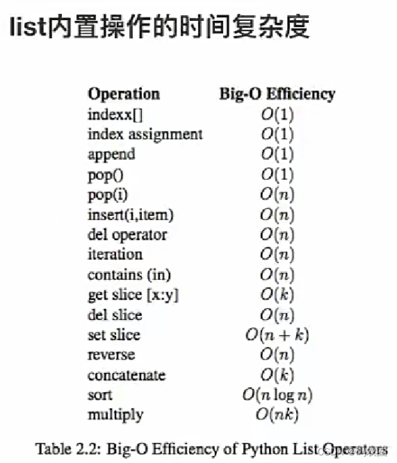 数据结构概念引入数据结构 课程引入 Csdn博客