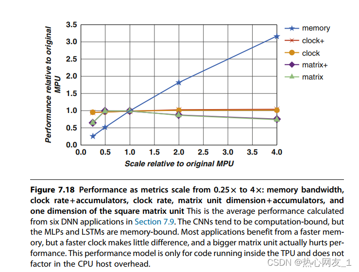 7.4 DSA设计_TPU_dsa 设计-CSDN博客