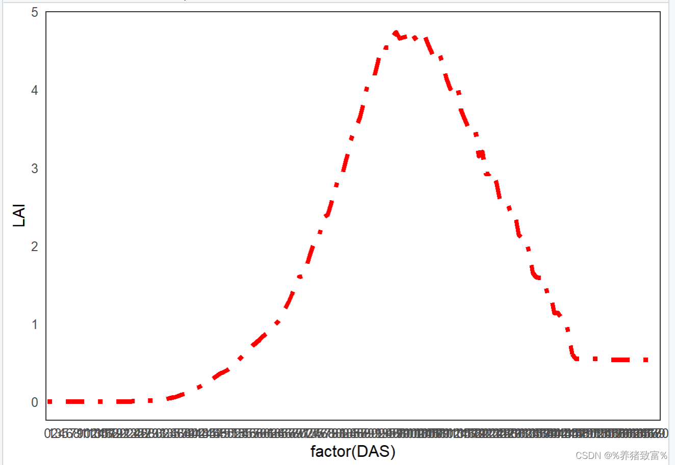 R语言ggplot2折线图的绘制_ggplot2绘制折线图-CSDN博客