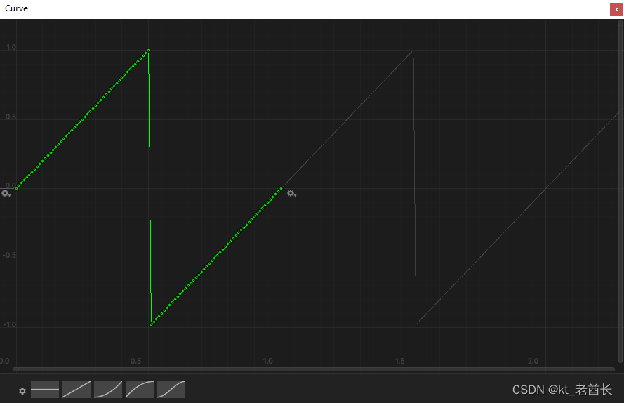 ShaderGraph节点_shader graph vertex-CSDN博客