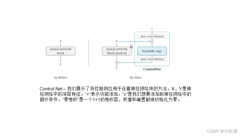 Adding Conditional Control To Text To Image Diffusion Model Csdn博客