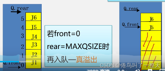 数据结构复习——栈和队列链栈和链队列的入栈和入队 Csdn博客