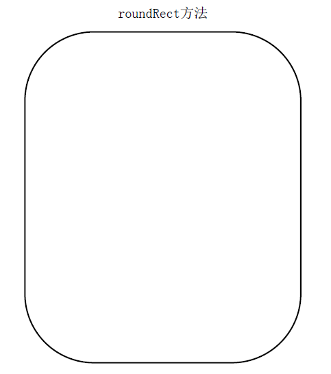 Python系列 之 ReportLab库 pdfgen模块Canvas对象绘制图形和文本_reportlab canvas-CSDN博客