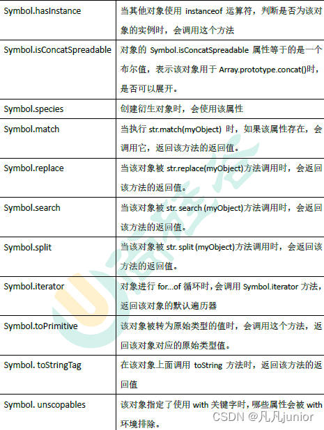 ES6中Symbol的介绍与创建以及创建对象属性_创建带尺寸的symbol-CSDN博客