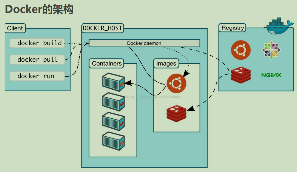docker中构建springboot项目镜像、启动、访问中 过程小结_docker启动java spring镜像怎么访问-CSDN博客