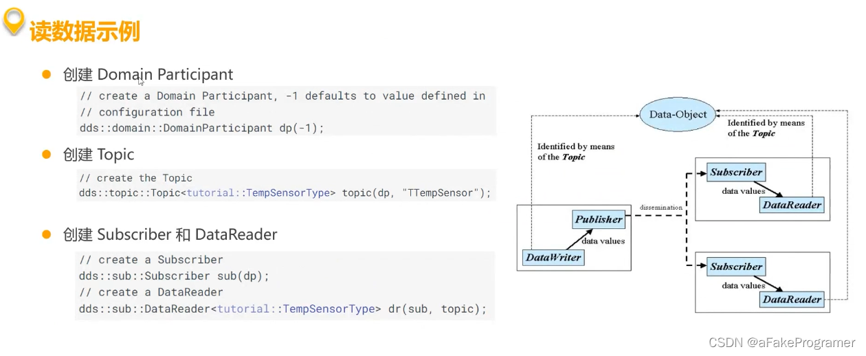 SOA中间件DDS(数据分发服务-Data Distribution Service）-CSDN博客