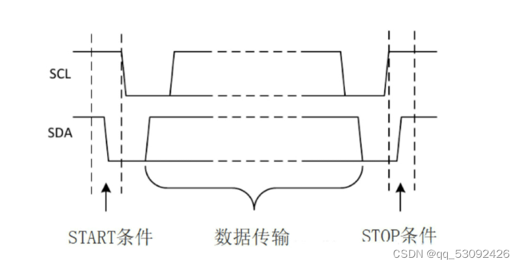 I2c时序流程图绘制iic时序图怎么画 Csdn博客 
